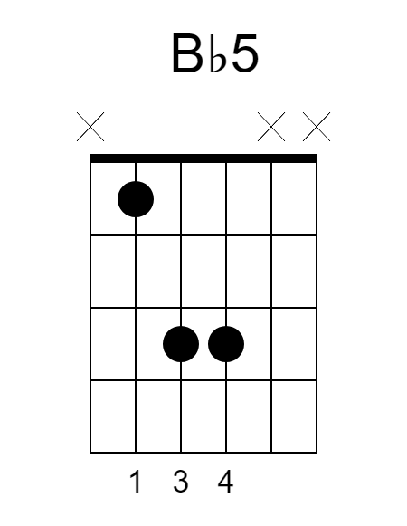 A# & Bb Guitar Chords | Guitar Lessons Central Coast